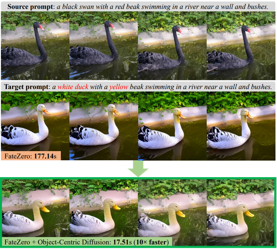 Object-Centric Diffusion for Efficient Video Editing | Amir Habibian